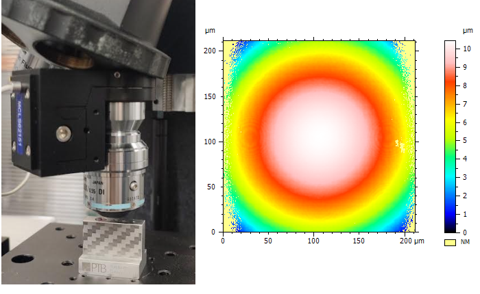 Completed projects | INRIM